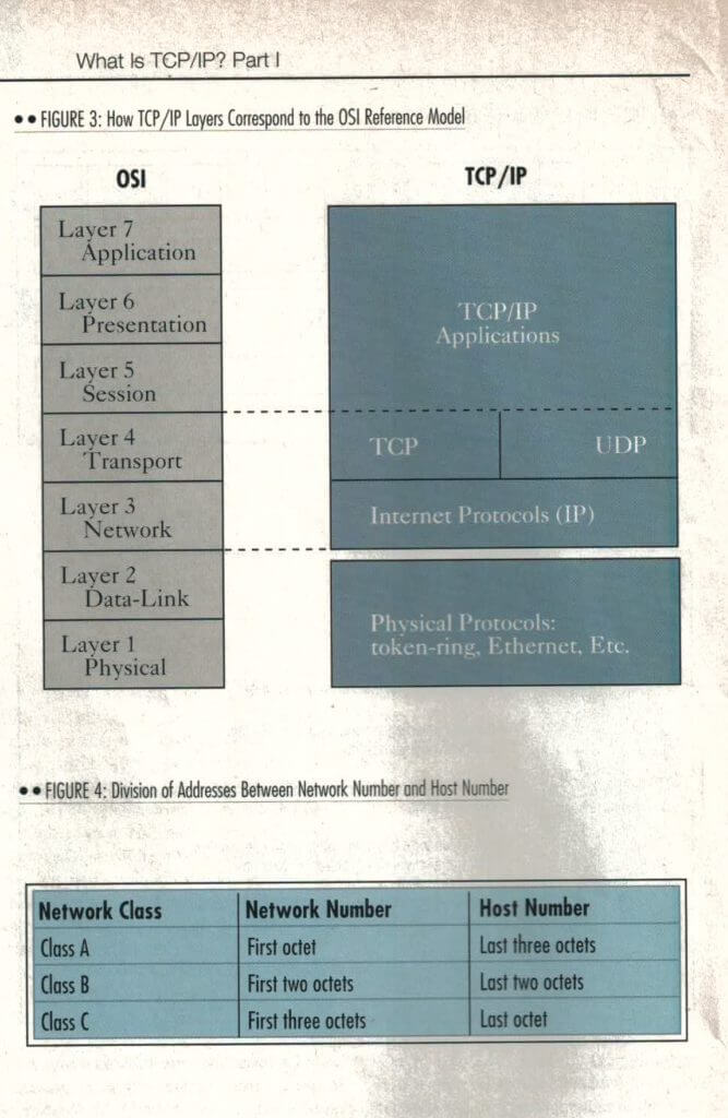 What is TCP-IP part 1 – Nov 92-graphic 2 – Steve Force Consulting